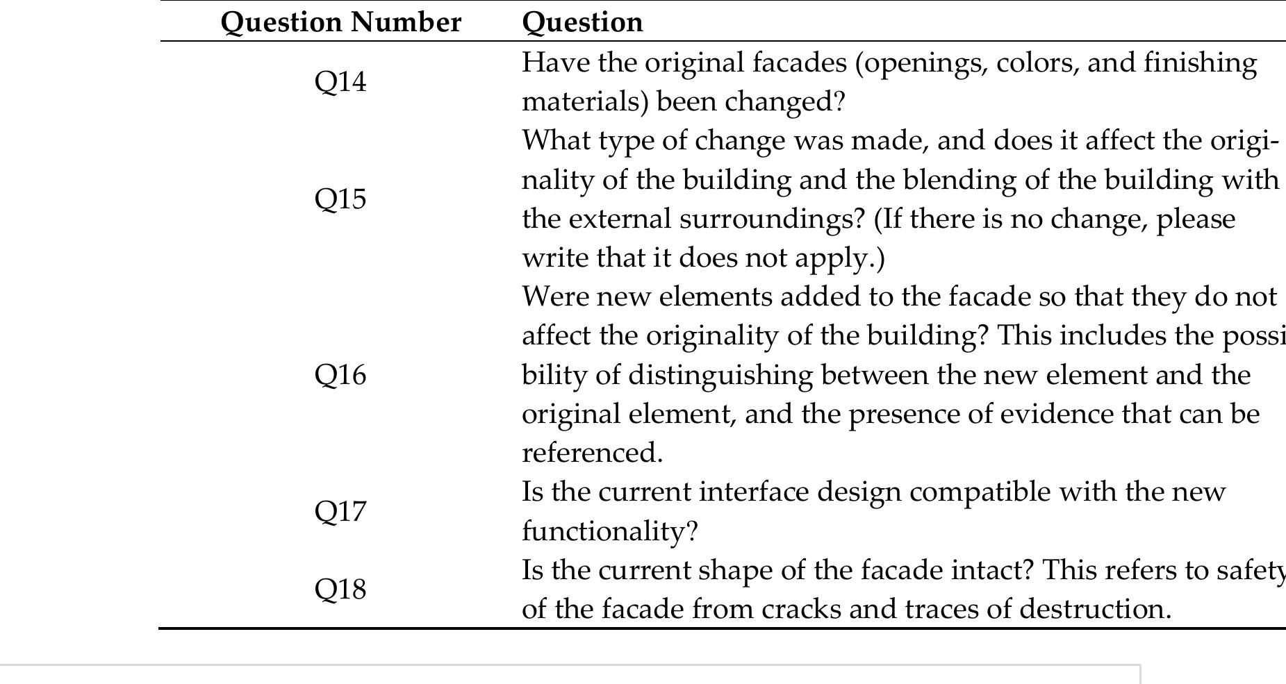 Architectural design questions (facades).