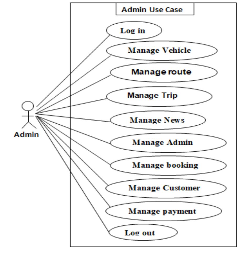 Admin use-case diagram the following figure 3 is the use