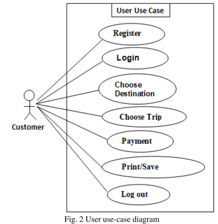 The following figure 2 illustrates the use case diagram the