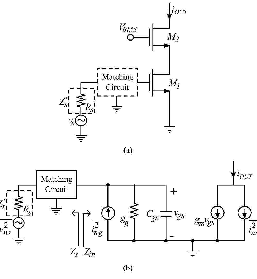 Figure 1 - from CMOS Low-Noise Amplifier Design Optimization