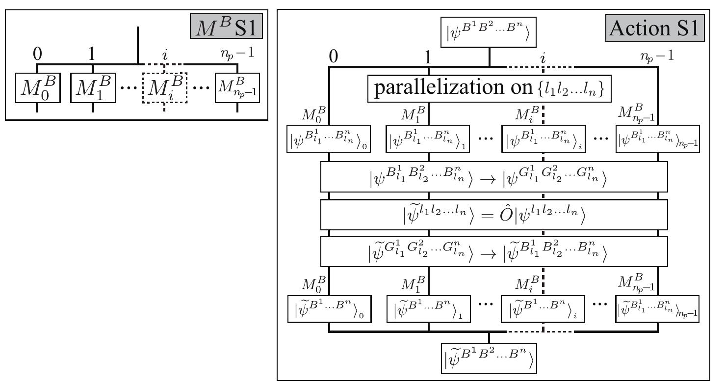 The panels illustrate the flowchart of mapping table (m? $1)