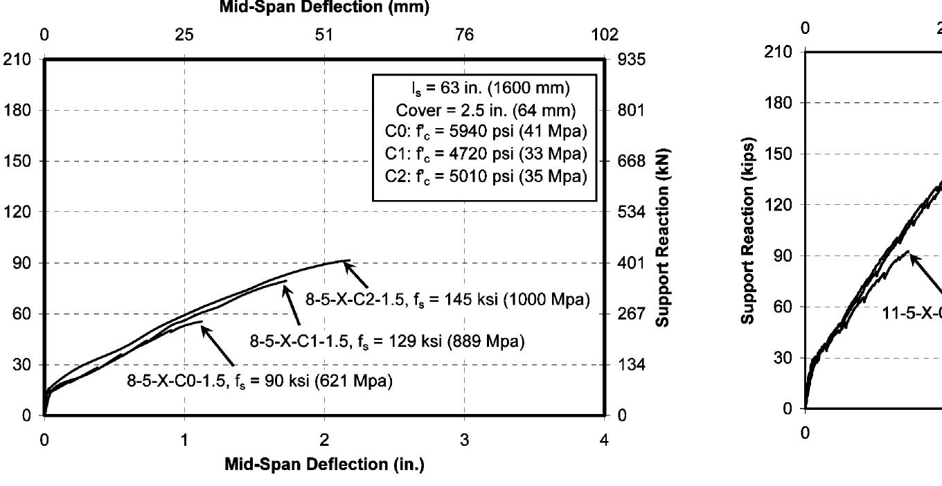 —load-deflection behavior of beams with no. § (no. 25) bars