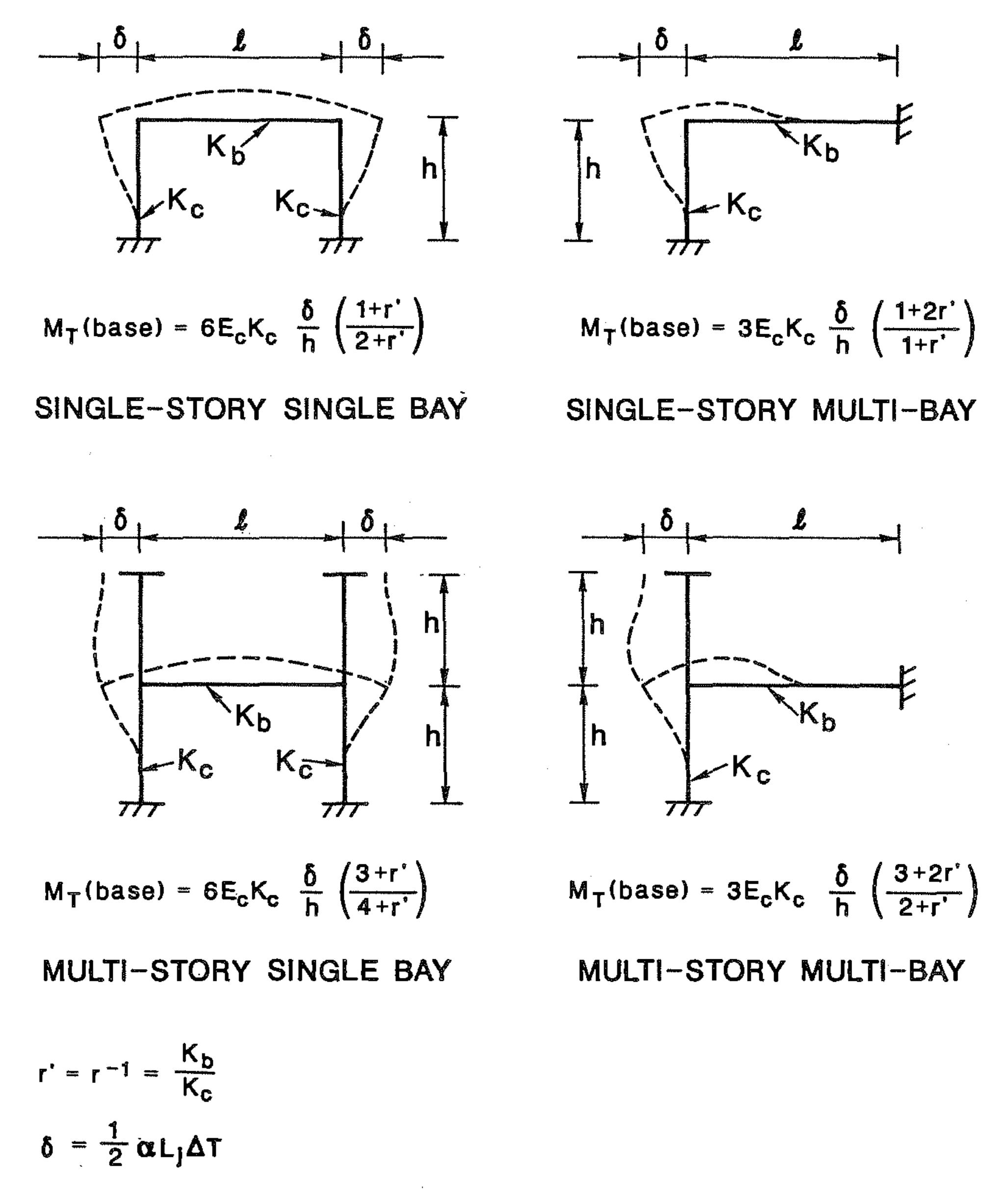 Figure 7 - Joint design for reinforced concrete buildings