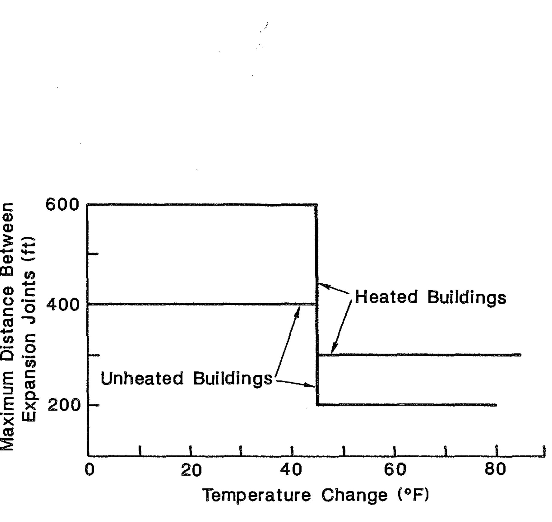 Figure 9 - Joint design for reinforced concrete buildings
