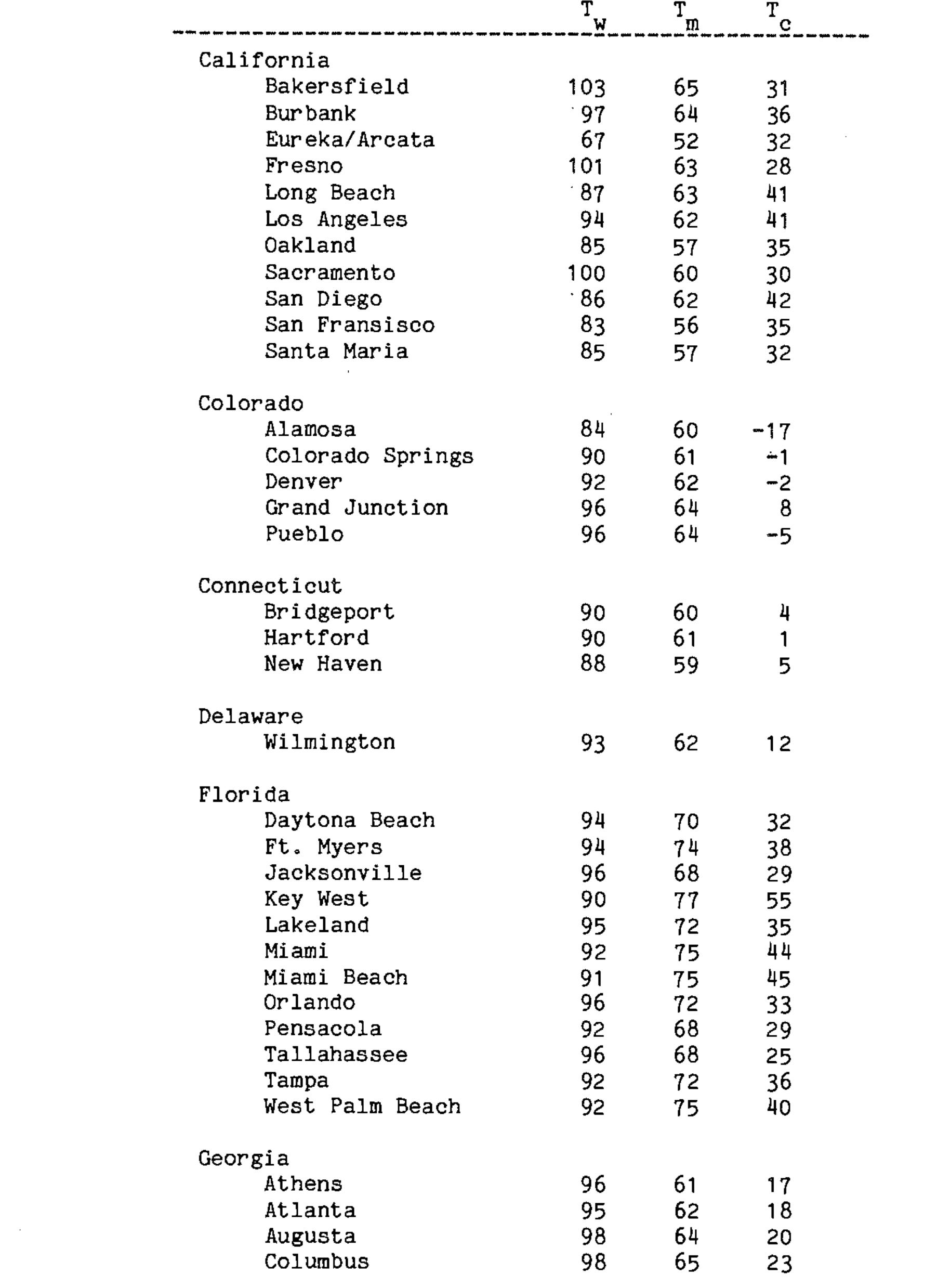 Table 4 - Joint design for reinforced concrete buildings