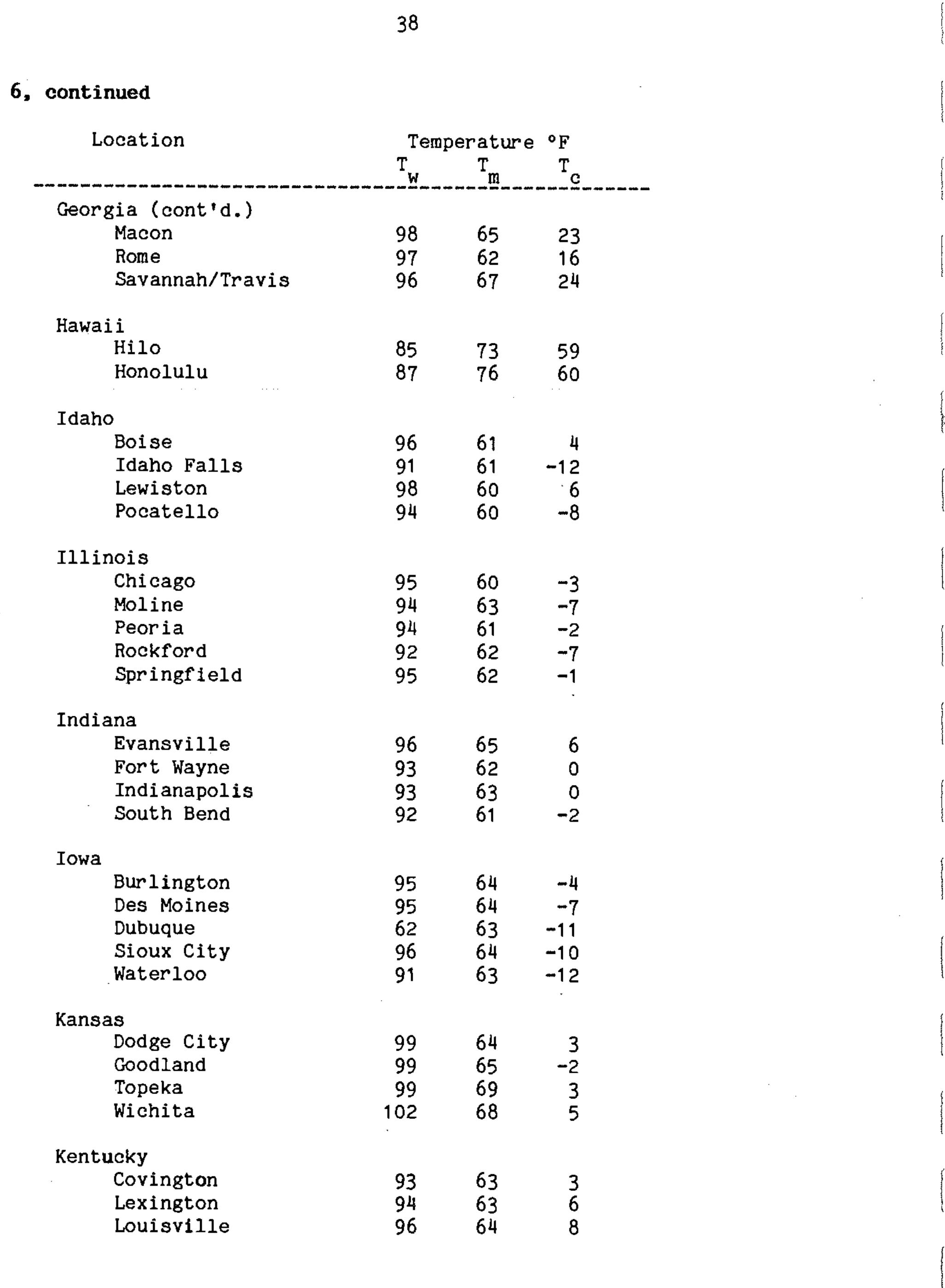 Table 5 - Joint design for reinforced concrete buildings