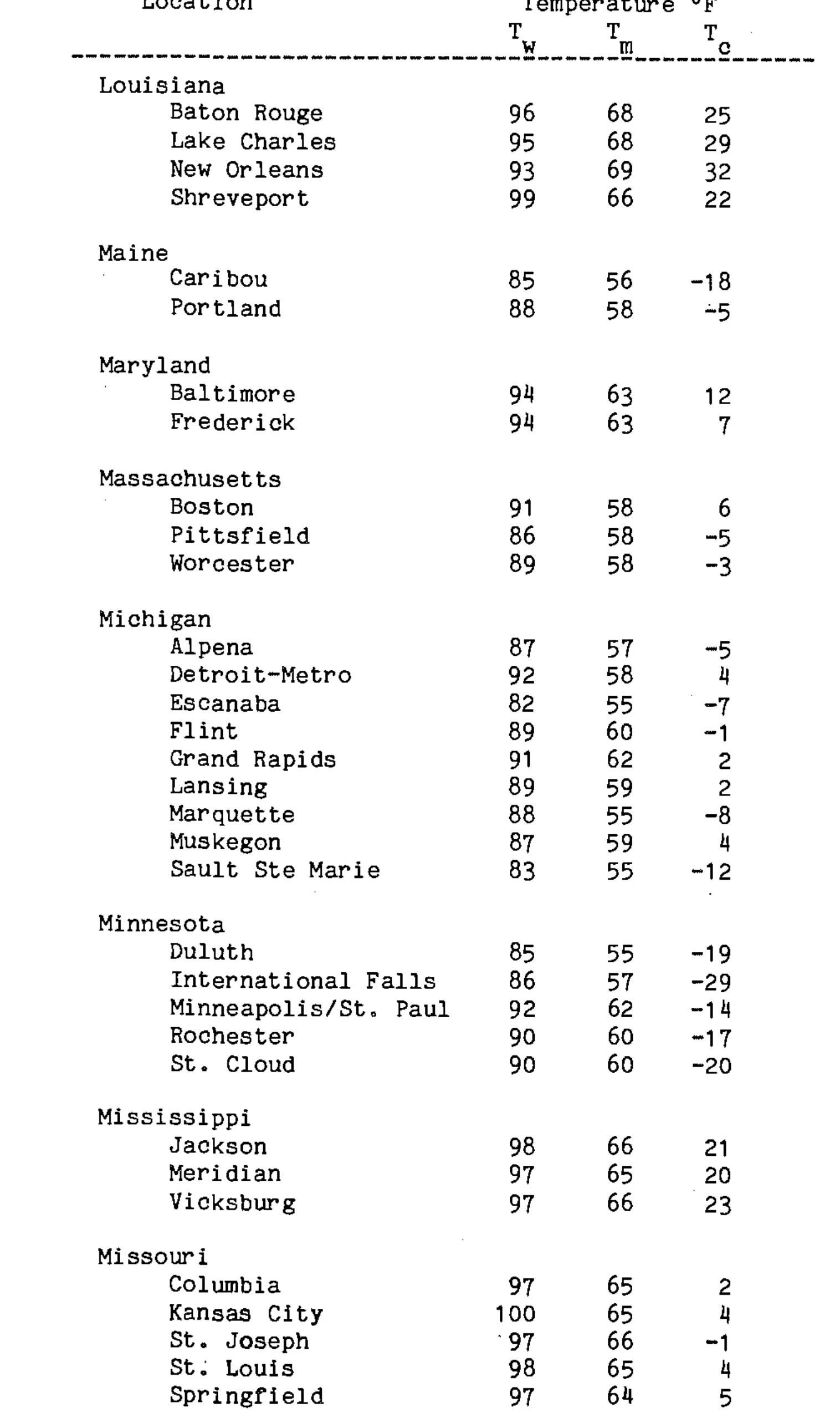 Table 6 - Joint design for reinforced concrete buildings