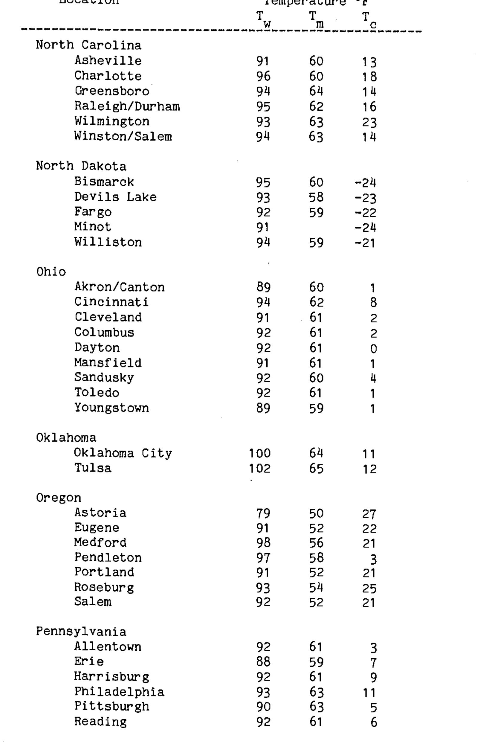 Table 8 - Joint design for reinforced concrete buildings