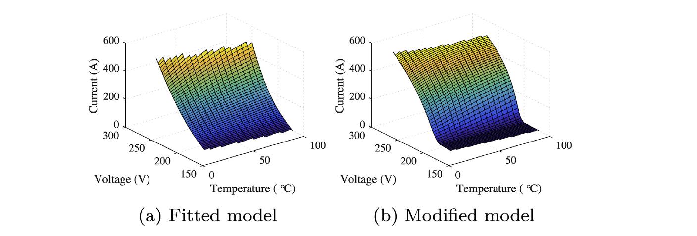 pem stack current as a function of stack voltage and