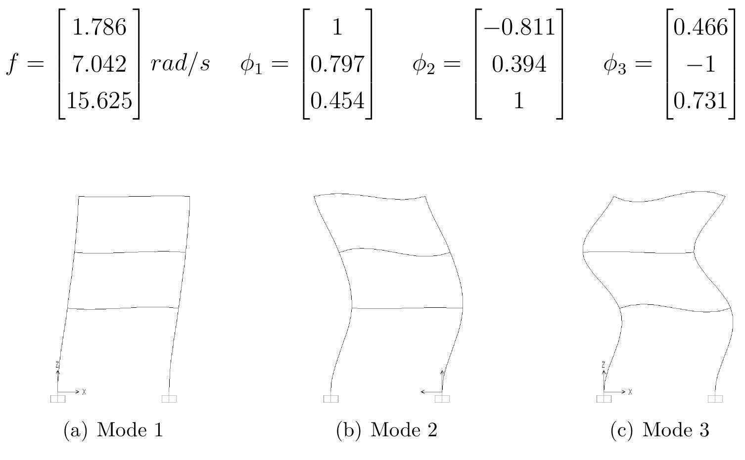 1: sap model - mode shapes the structure was modeled in