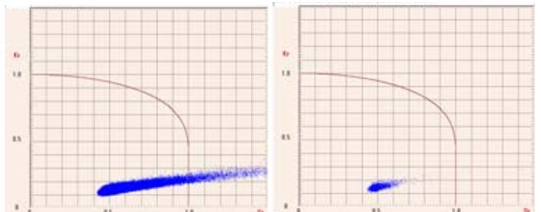 Fad-diagram without (left) and with (right) ndt data input