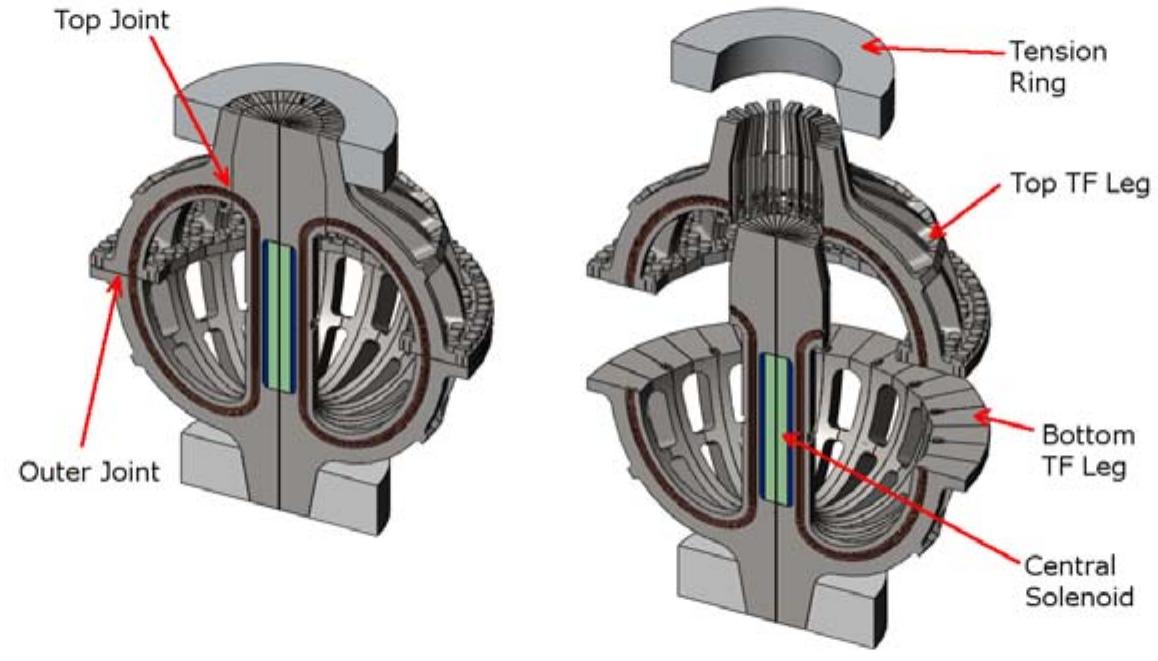 Schematic design of the tf coil system. (left) assembled;