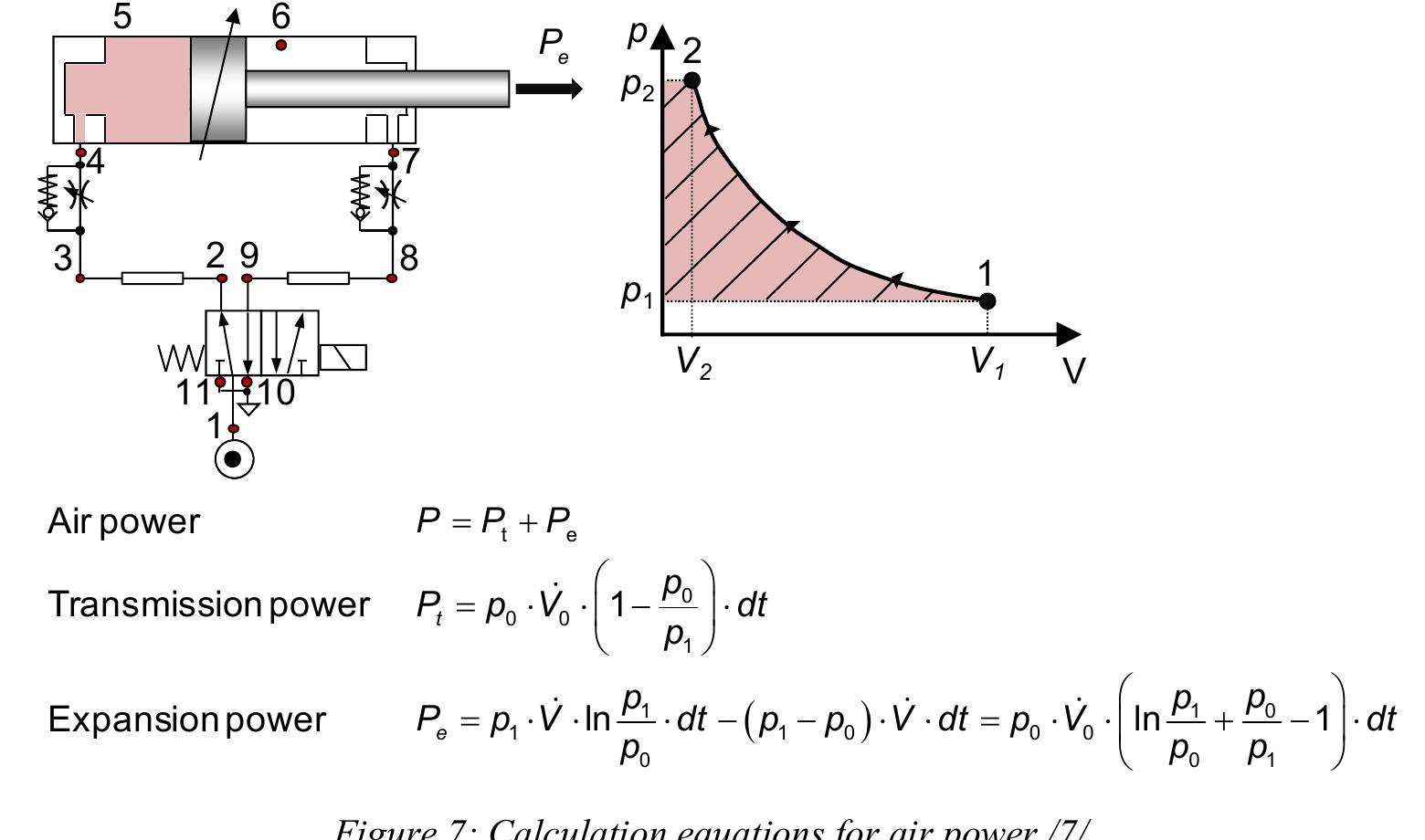 The air power analysis enables the calculation of available