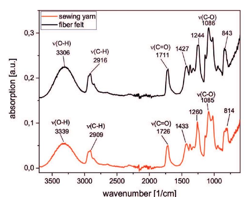 Chemical structure of polyvinyl alcohol | (pval) with a