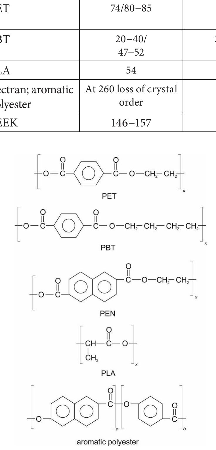 Chemical structures of different polyester types used for
