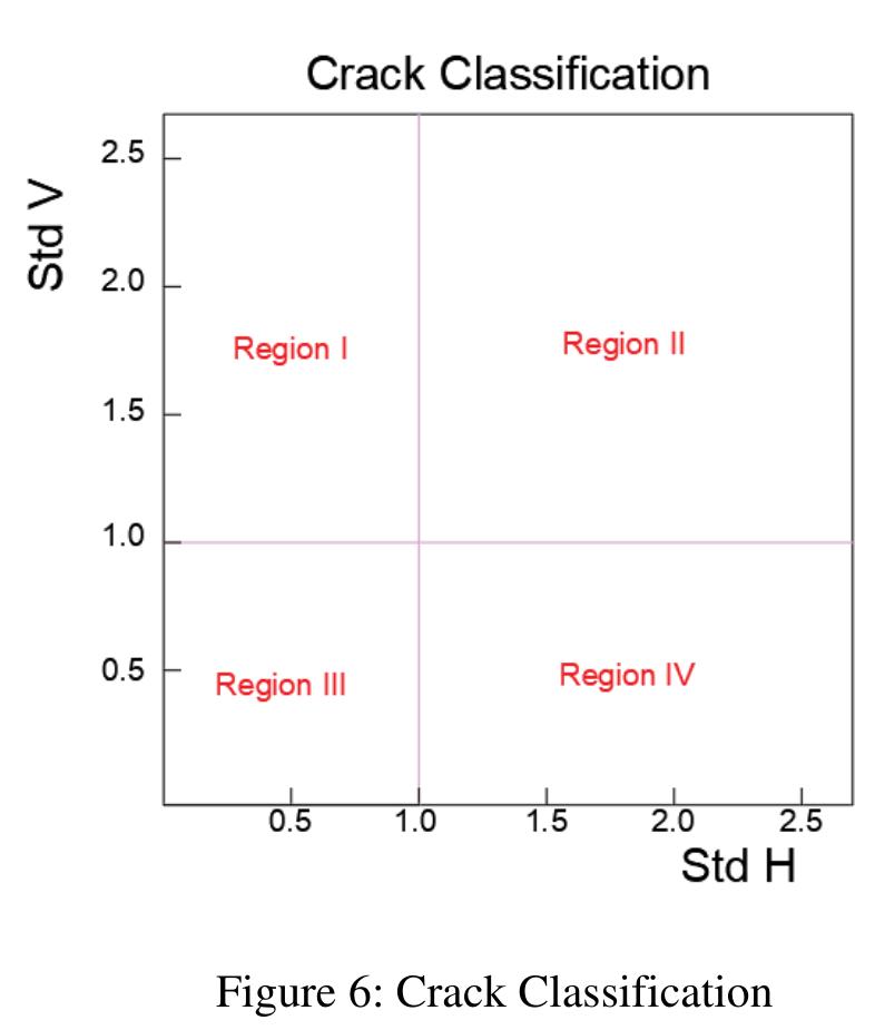 Classification. 4. methodology of defects detection