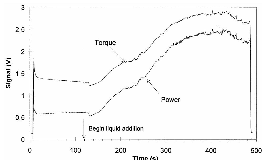 Typical granulation impeller power and torque curve.