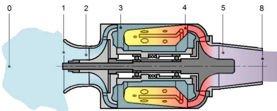 Longitudinal section and important aerodynamic stations of