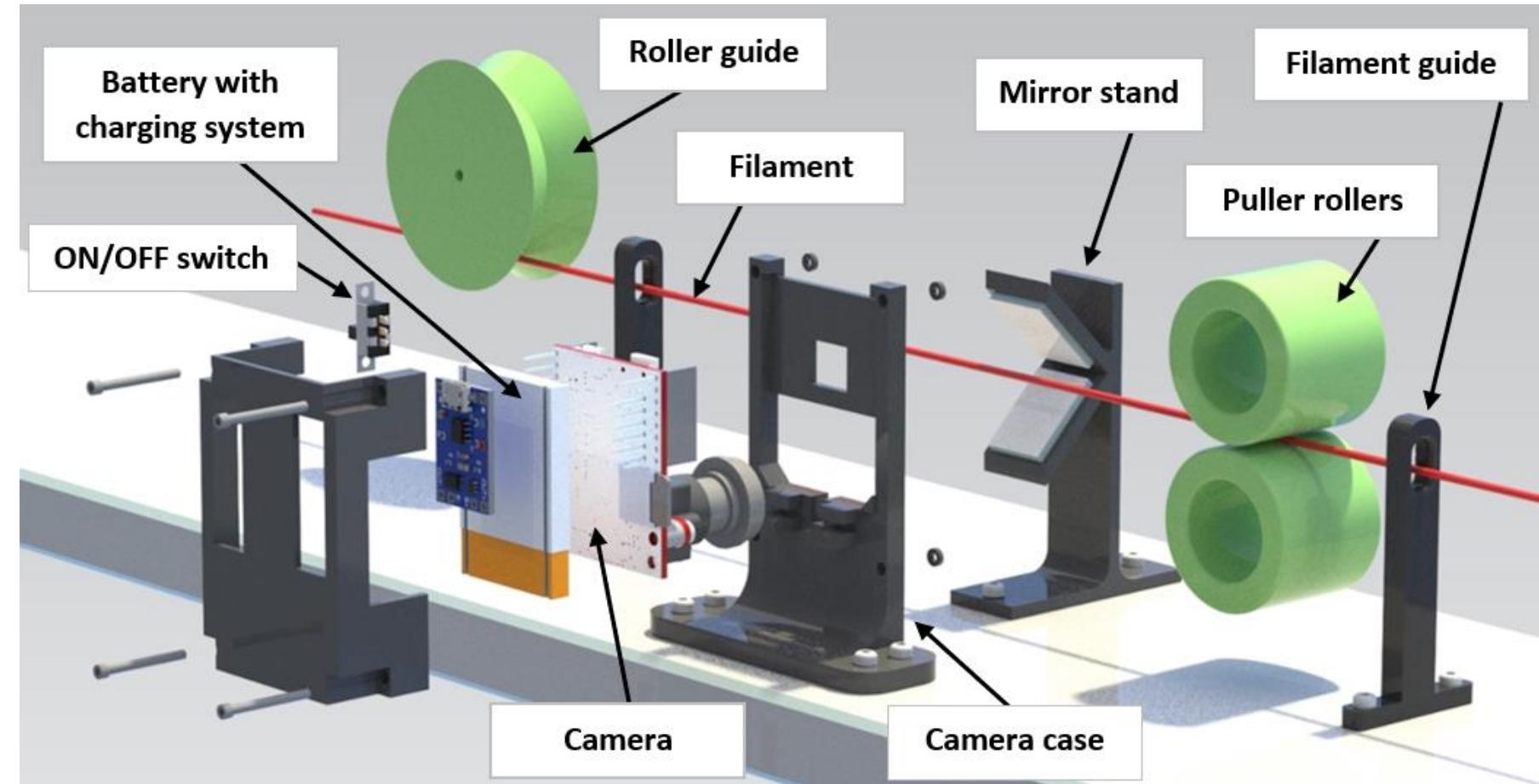 Schematic view of the open source single camera-based