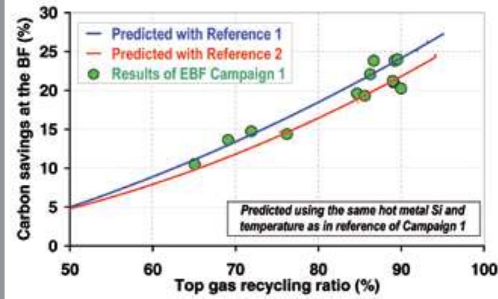 - validation of the heat and mass balance models. in figure