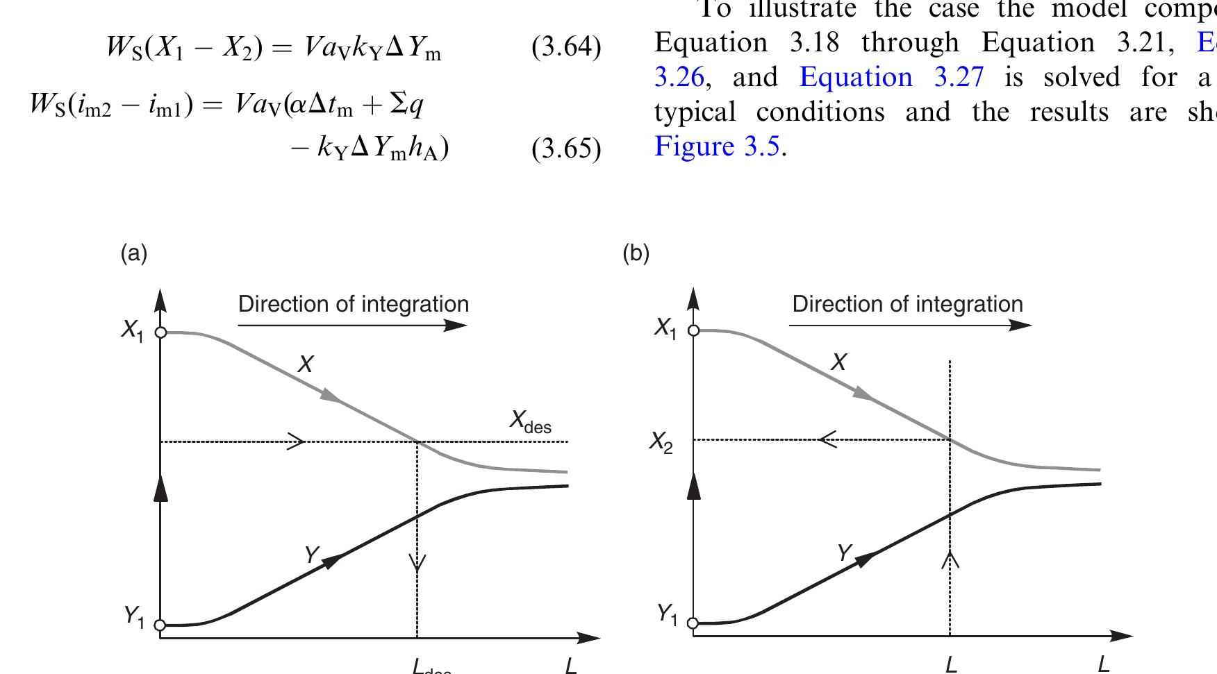 Pdf Basic Process Calculations And Simulations In Drying