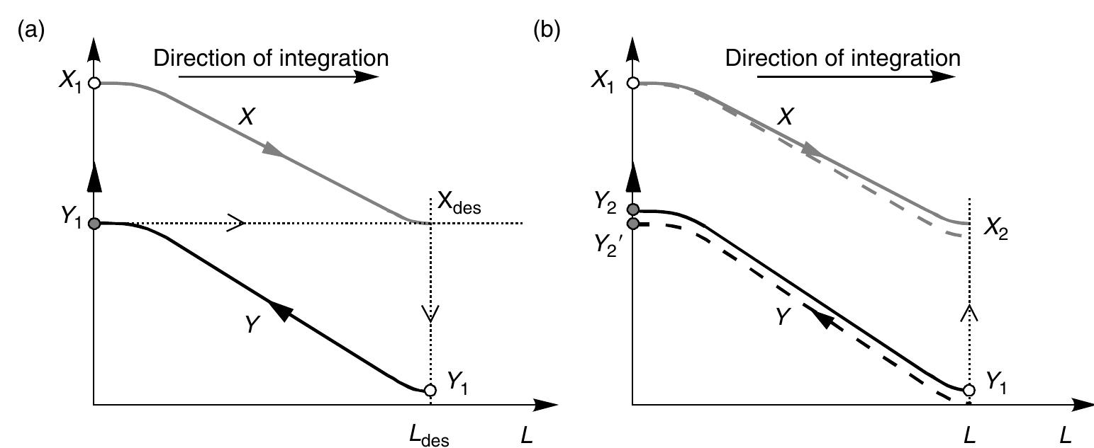 Pdf Basic Process Calculations And Simulations In Drying