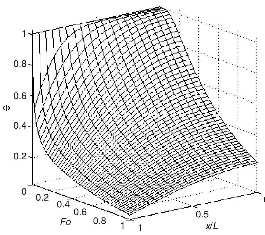 13 solution of the dpm isothermal drying model of