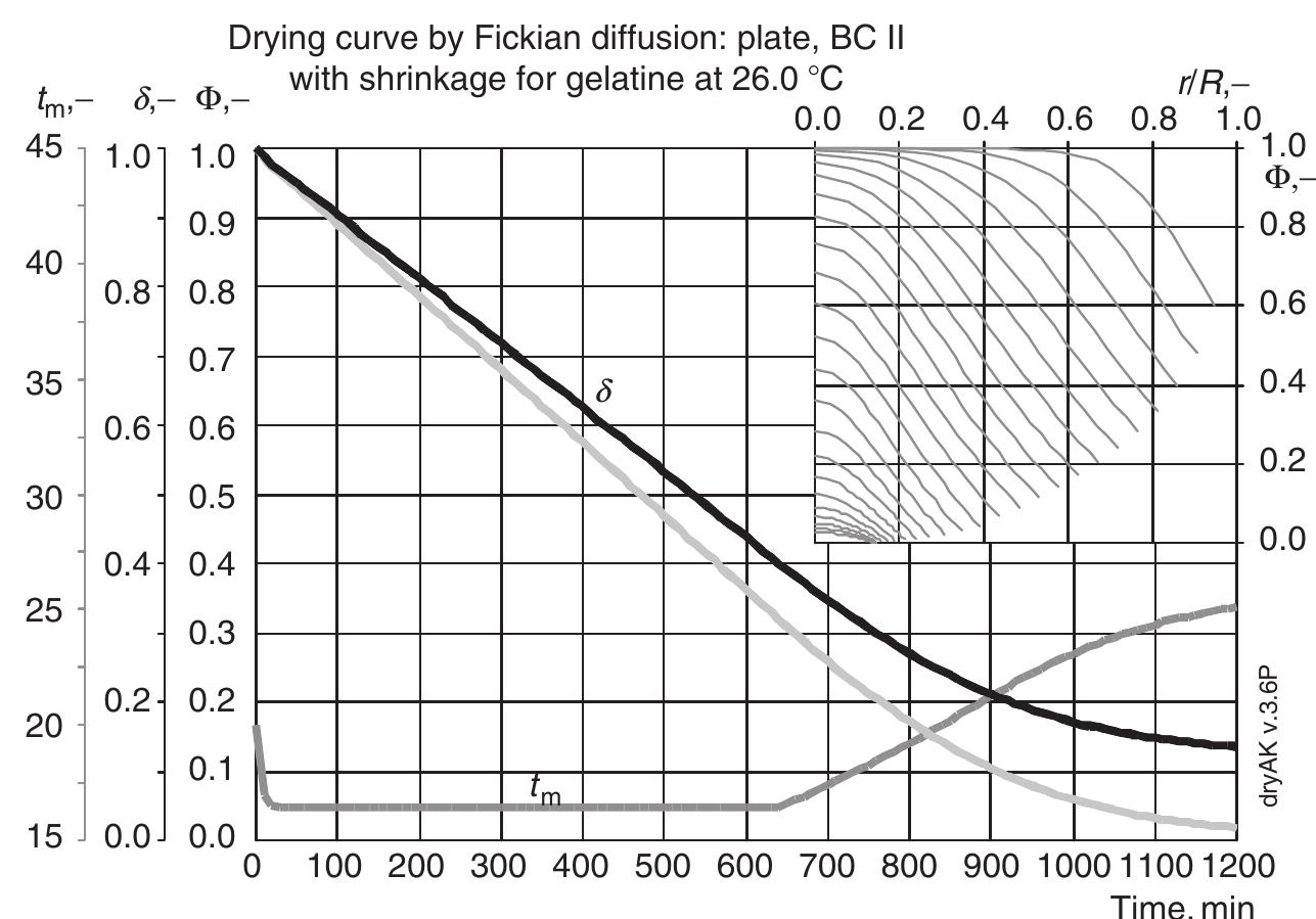 Pdf Basic Process Calculations And Simulations In Drying