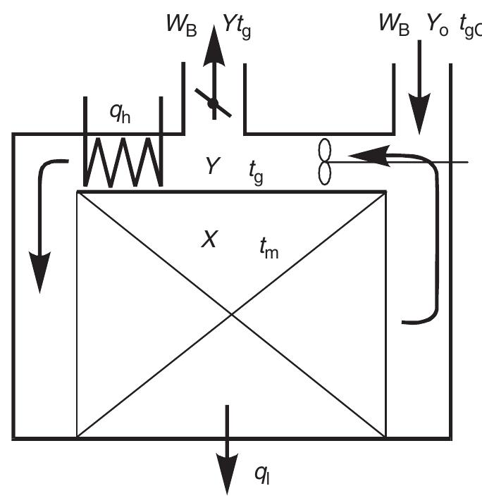 Pdf Basic Process Calculations And Simulations In Drying