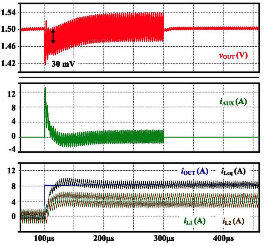 Figure 12 - Multiphase Current Controlled Buck Converter