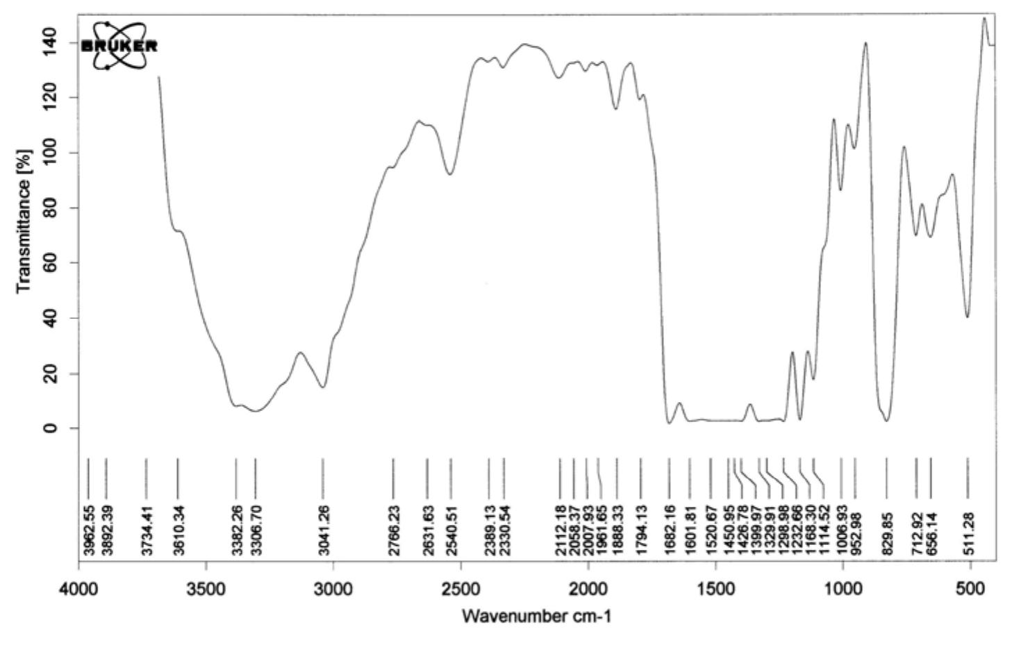 Ftir spectra of pani/caco;3(10%w/w) composite prepared using