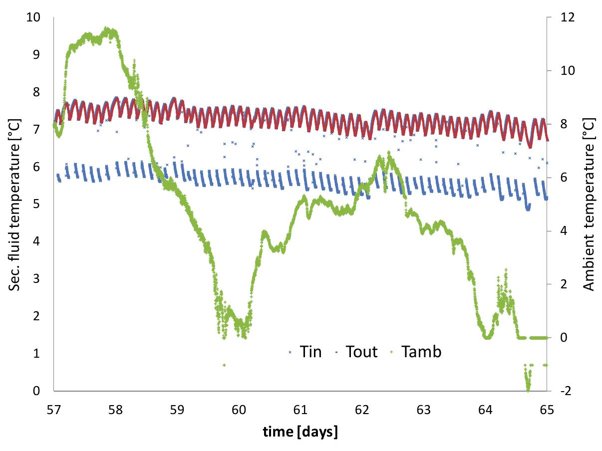 Figure 69 - from Distributed thermal response tests : New