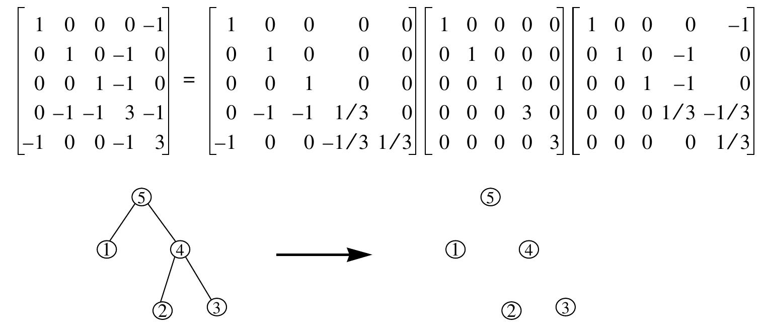 6 Illustrates An Ordering Of The Matrixgraph From Figure