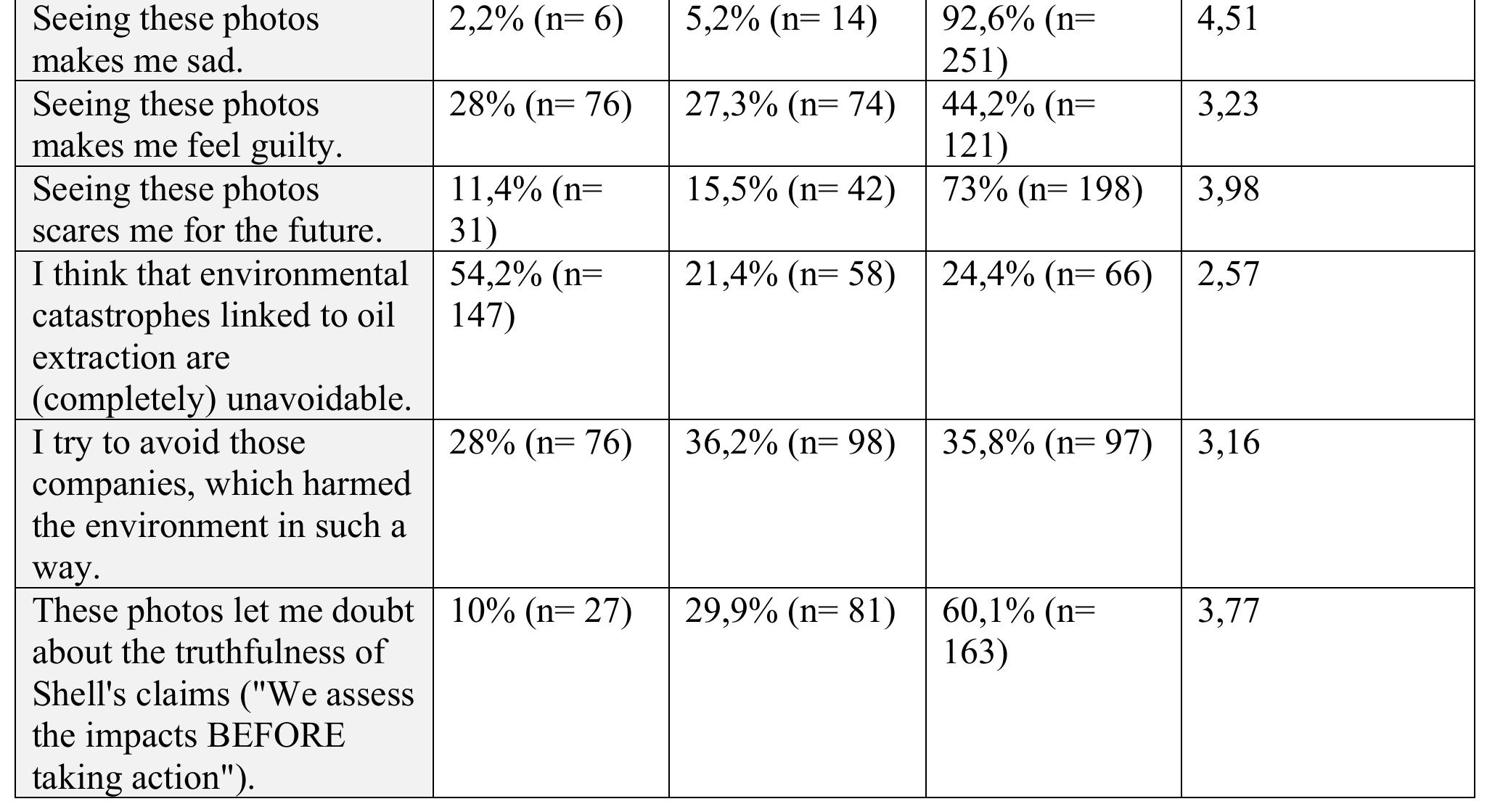 Table 5 - Prácticas pedagógicas y reconocimiento del otro: