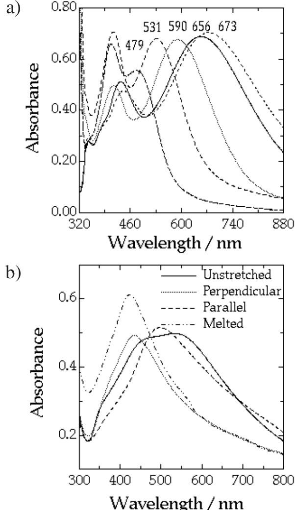 Figure 1 - from Laser Writing in Polarized Silver Nanorod