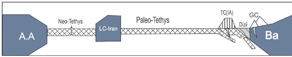 Schematic section of neotethys opening, paleo- tethys