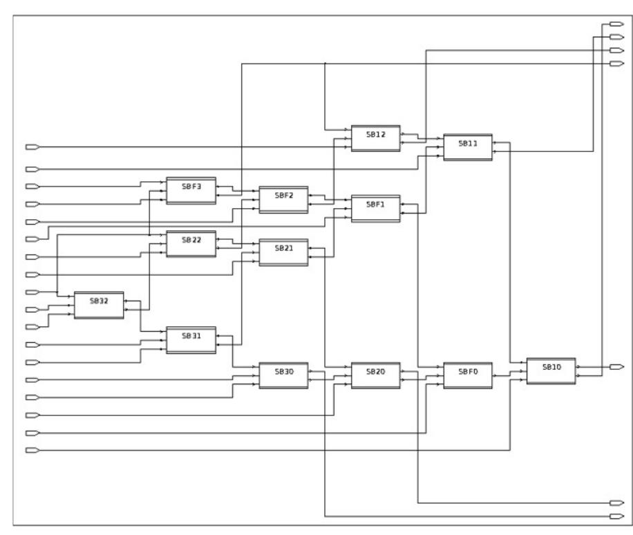 Logic synthesis result of fig. 3.