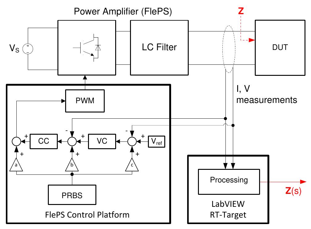 Block diagram of wsi technique.