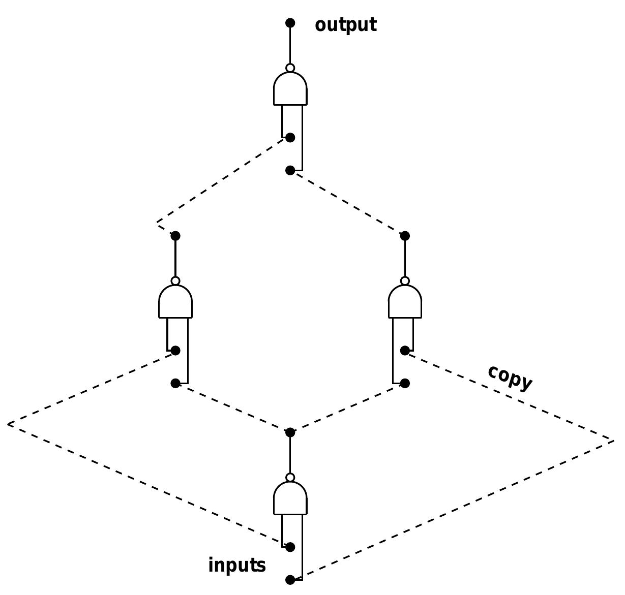 Implementation of an xor gate with nand gates and copy