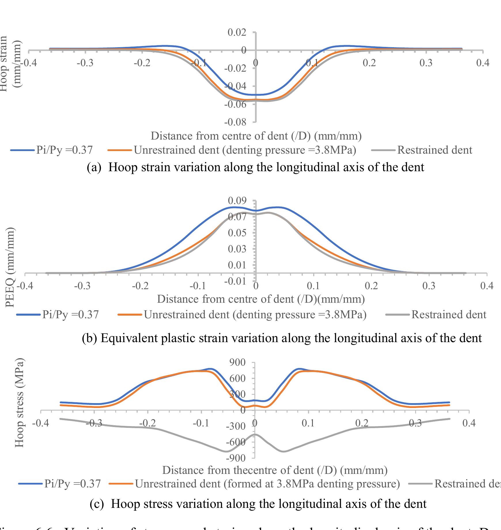 In the pipe. longitudinal axis of the dent. the dent was