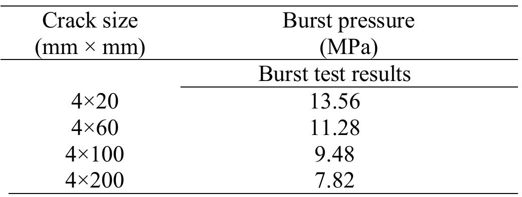 1 burst pressures of different specimens to 30% of the yield