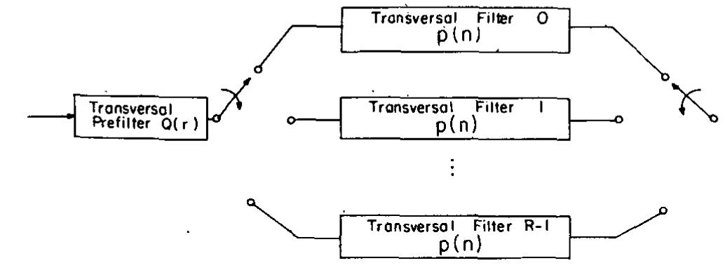 Tig. 8. interleaved structure of a filter with unit sample