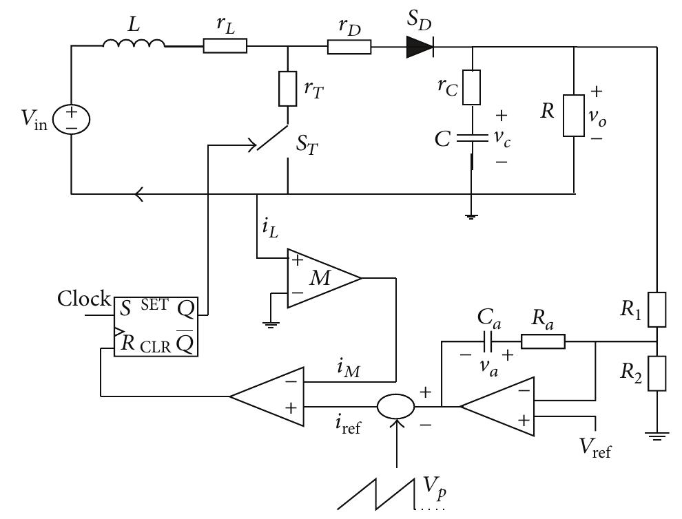 The closed-loop current controlled boost converter with pi