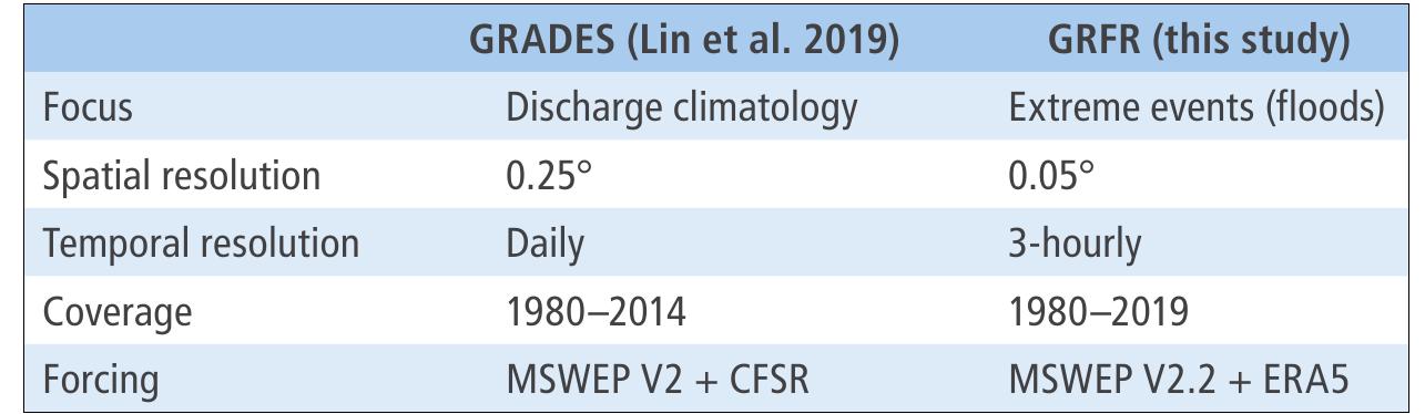 Comparison of the modeling frameworks used in grades (lin et