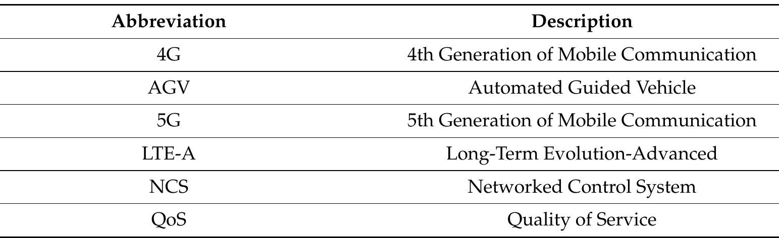 A1. list of abbreviations. table a2. list of formula