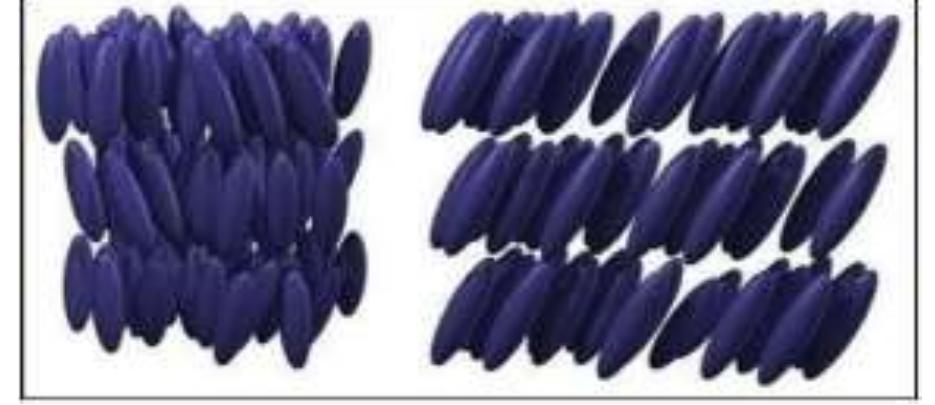 Schematic of alignment in the smectic phases [5] chiral