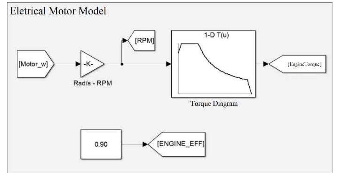 Electric motor simulink model simulink model of the electric