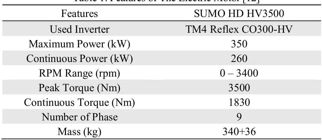 Table 1 - Modeling of an Electric Bus Using MATLAB/Simulink