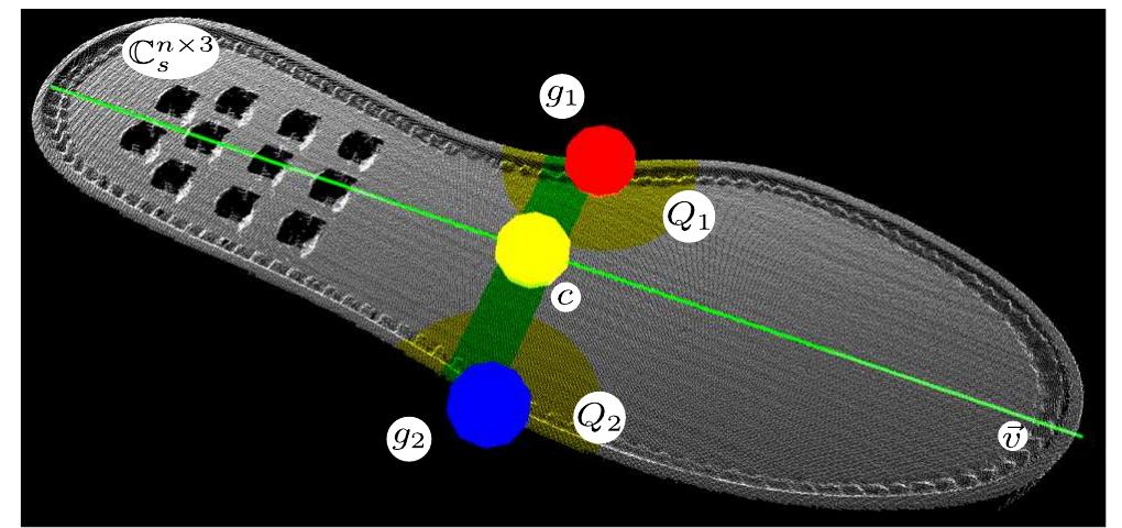 Geograsp algorithm on a shoe sole this algorithm extracts