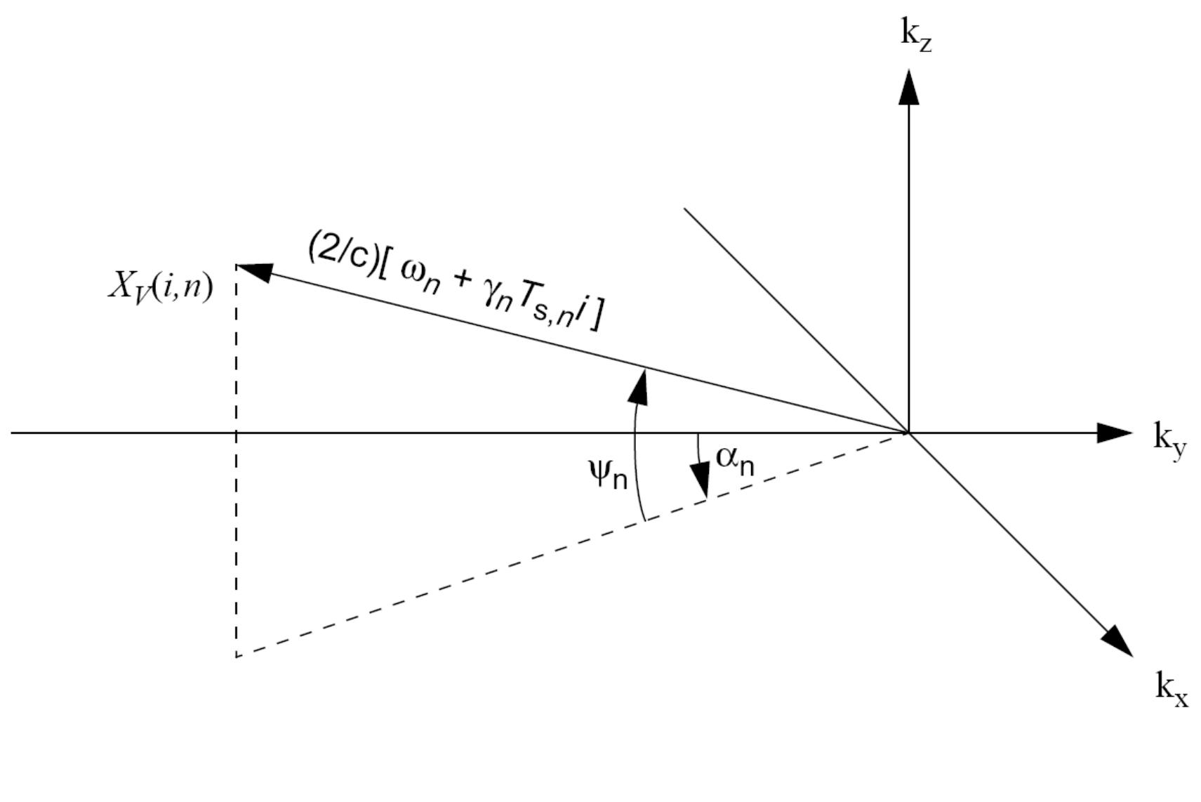 Location In 3 D Fourier Space Of A Single Phase History Data